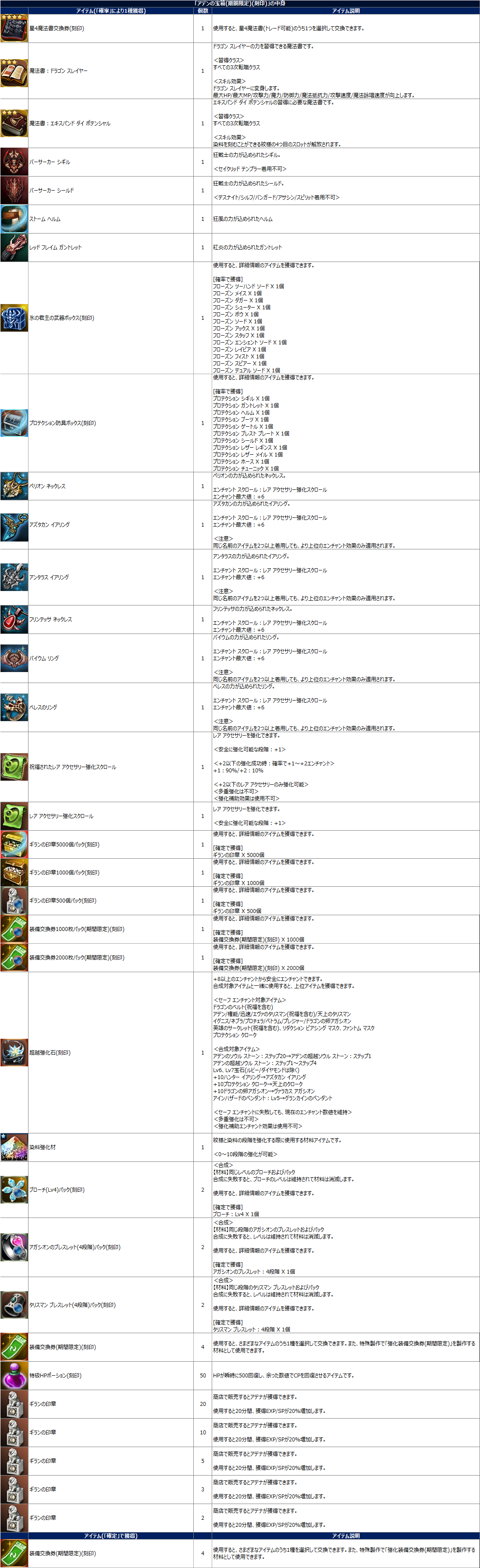 リネージュ2公式サイト